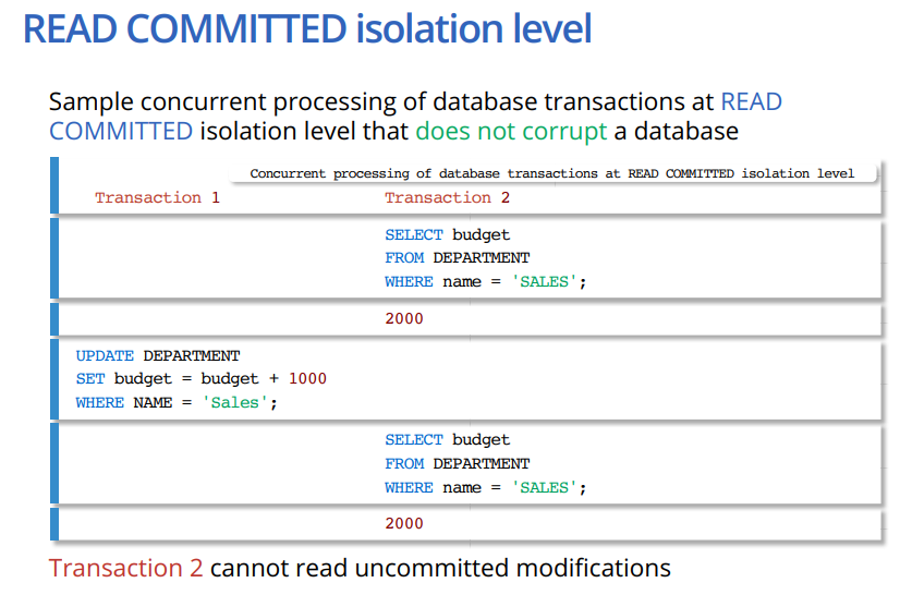 Deadlocks Consider A Stored Pl Sql Function Swap