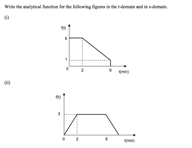 Solved Write the analytical function for the following | Chegg.com