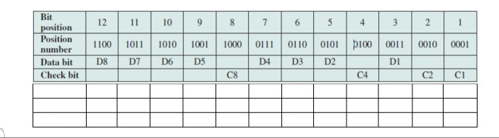 Solved Using the layout of the data bits and check bits seen | Chegg.com