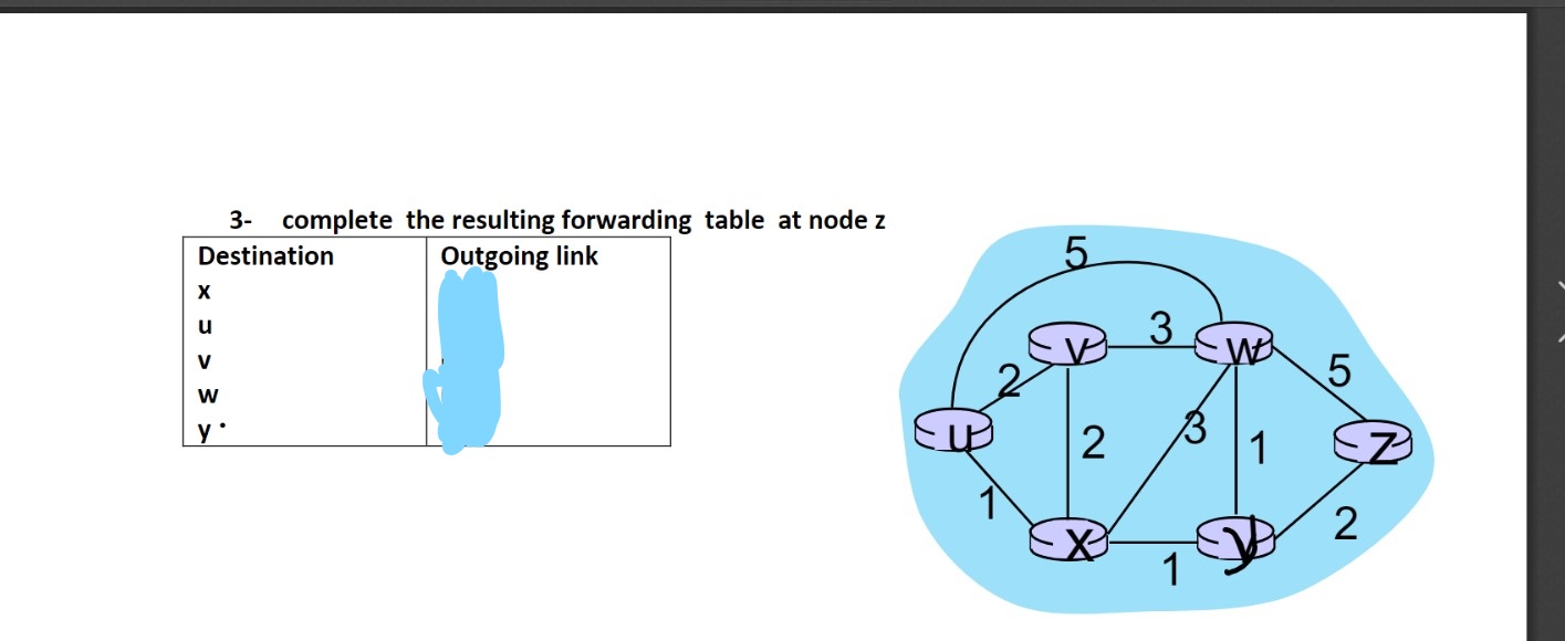 Solved 3- complete the resulting forwarding table at node 2 | Chegg.com