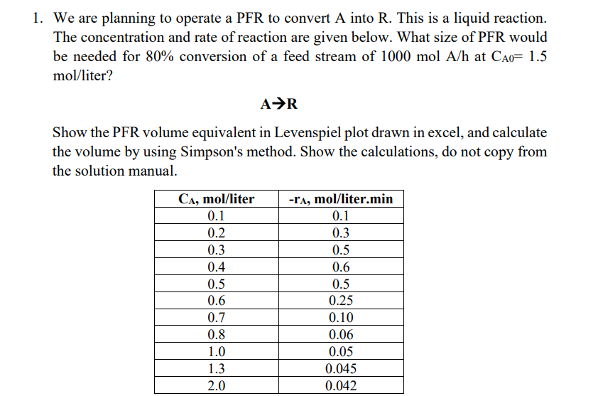 Solved 1. We are planning to operate a PFR to convert A into | Chegg.com