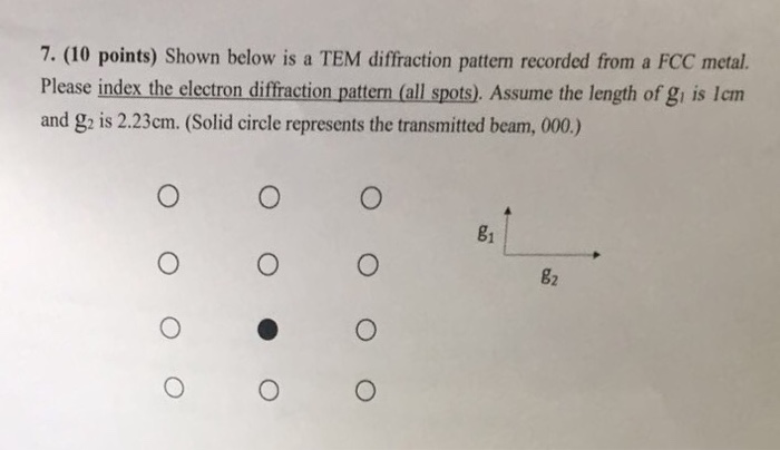Shown below is a TEM diffraction pattern recorded | Chegg.com