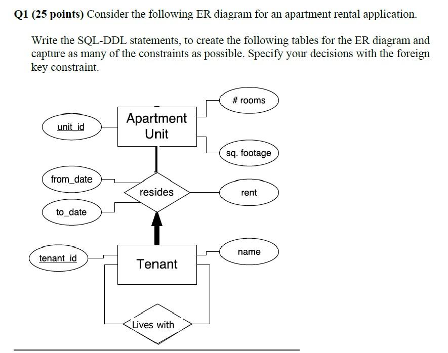 Solved Q1 (25 points) Consider the following ER diagram for | Chegg.com