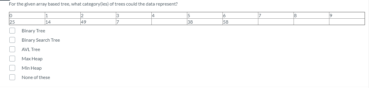 Solved For the given array based tree, what category(ies) of | Chegg.com