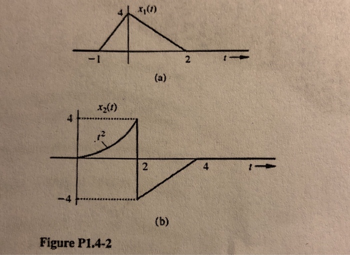 Solved 1.4.2 ) Express each of the signals in Fig. P1.4-2 by | Chegg.com