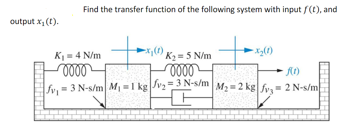 Solved Find the transfer function of the following system | Chegg.com