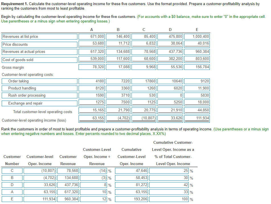 Medford Manufacturing makes a component called B2040. | Chegg.com