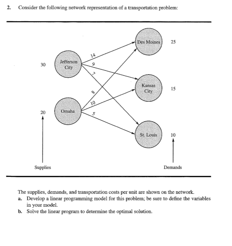 2. Consider the following network representation of a | Chegg.com
