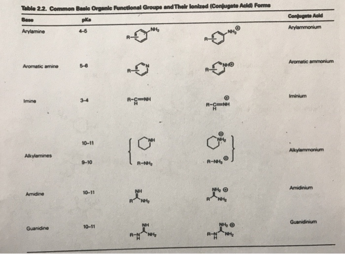 Solved Circle and label the 12 functional groups found in | Chegg.com