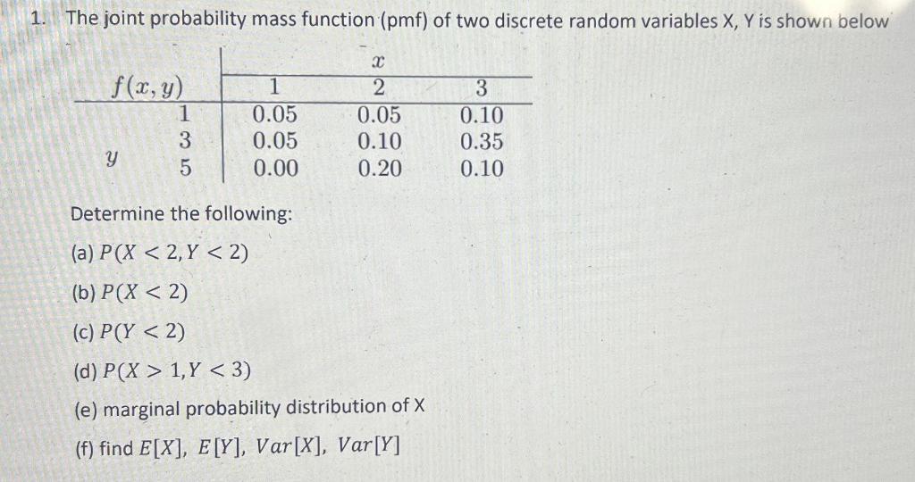 Solved The joint probability mass function ( pmf) of two | Chegg.com