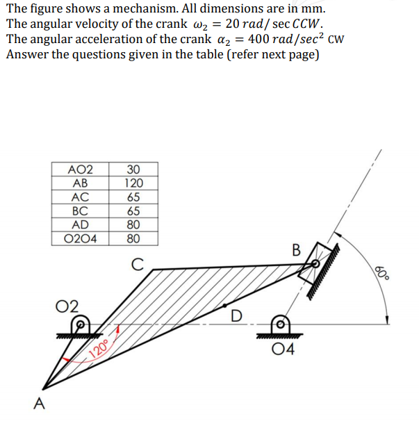 The figure shows a mechanism. All dimensions are in | Chegg.com