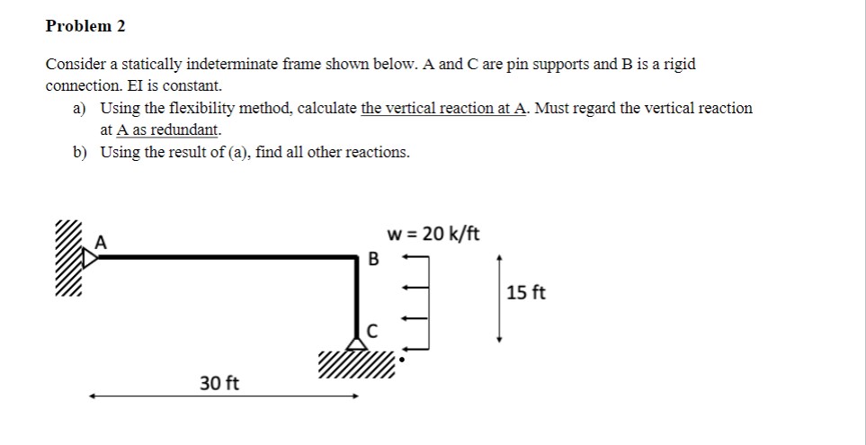 Problem 2Consider a statically indeterminate frame | Chegg.com