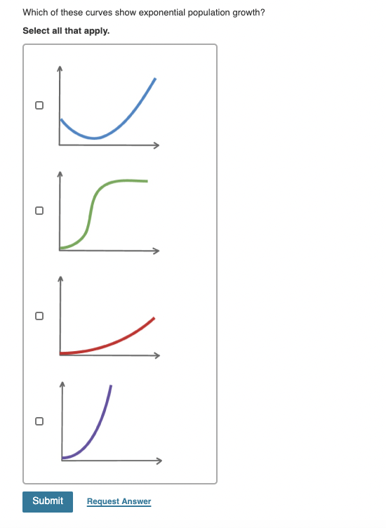 Exponential Population Growth Graph