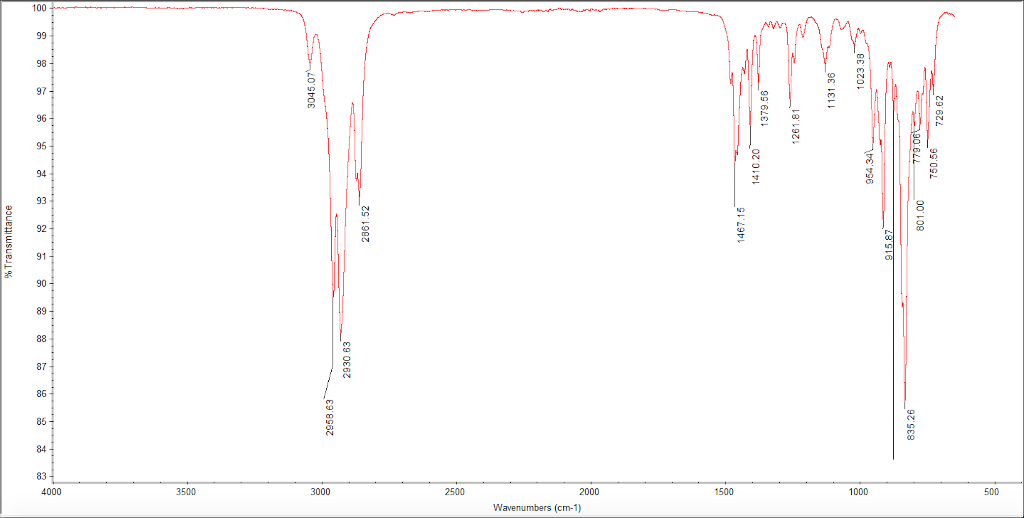 Solved Acid Catalyzed Epoxide Ring Opening Product IR | Chegg.com