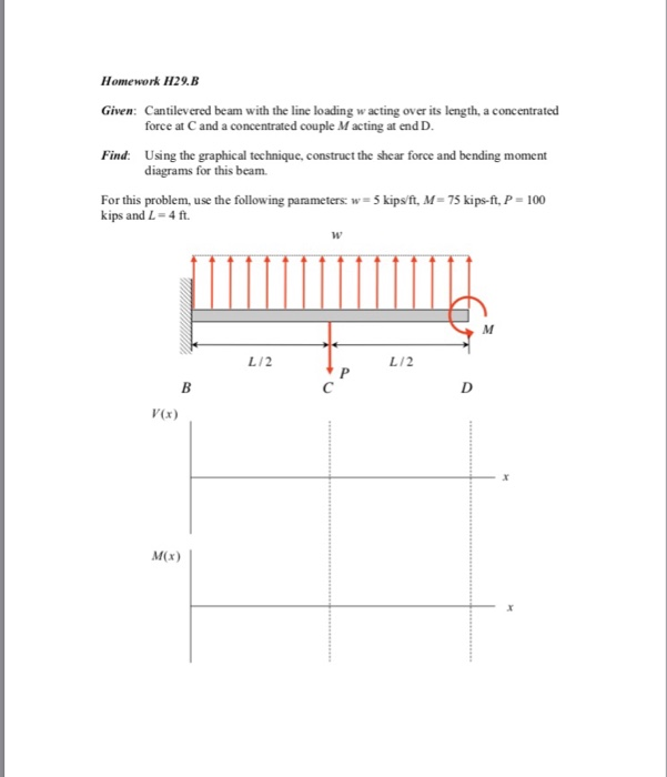 Solved Given: Cantilevered bean with the line loading w | Chegg.com