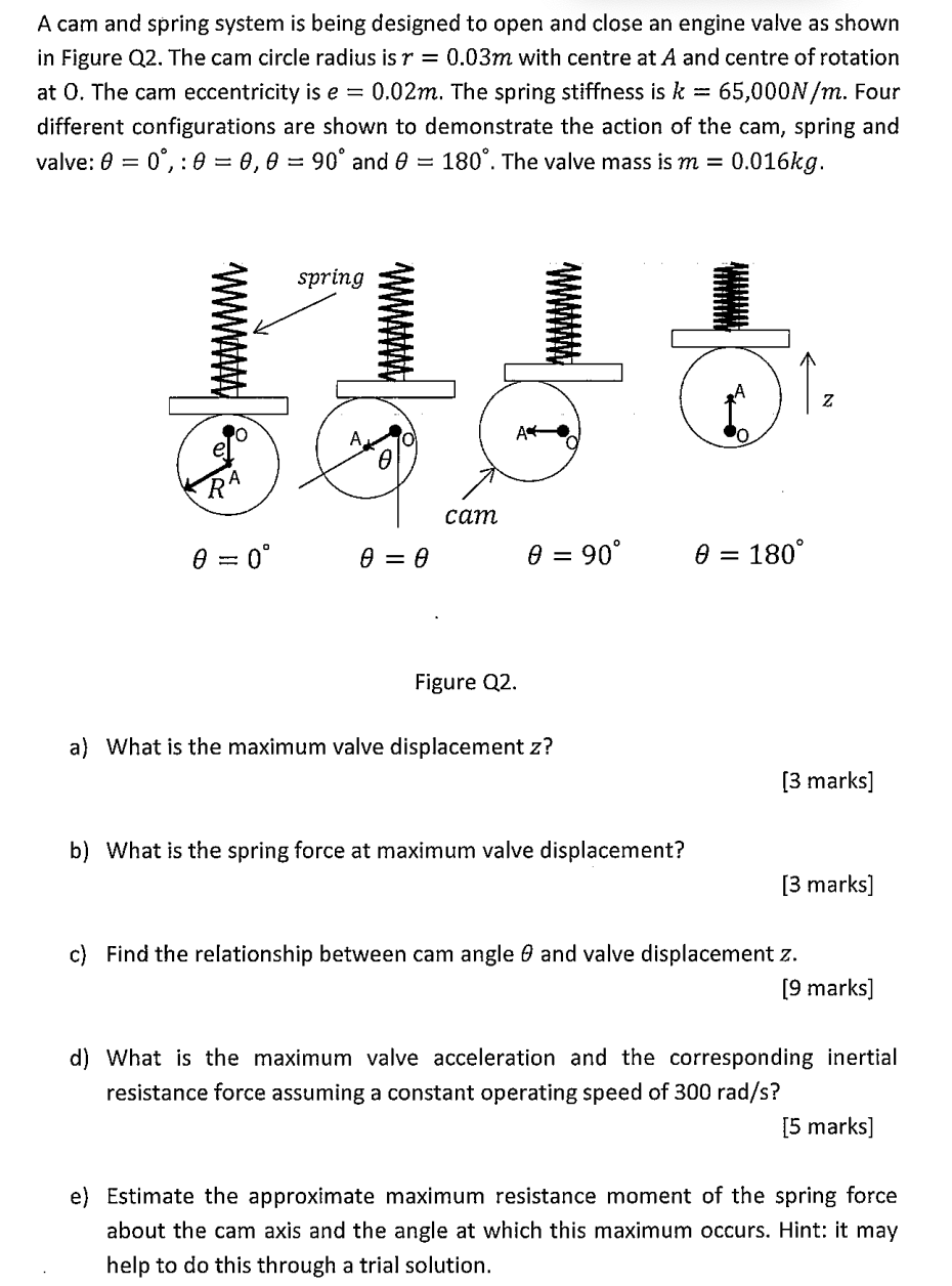 A cam and spring system is being designed to open and | Chegg.com