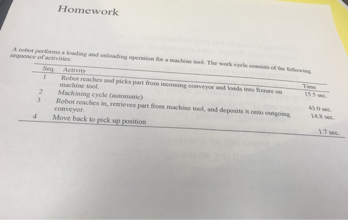 Solved Homework A robot performs a loading and unloading | Chegg.com