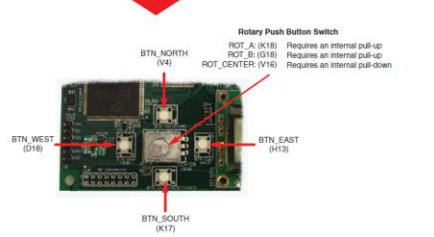 Write verilog code of Rotary push button switches to | Chegg.com