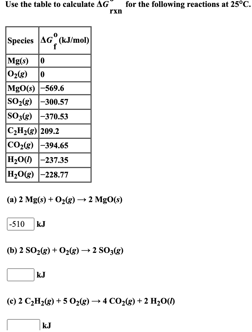 Solved Use the table to calculate AG for the following | Chegg.com