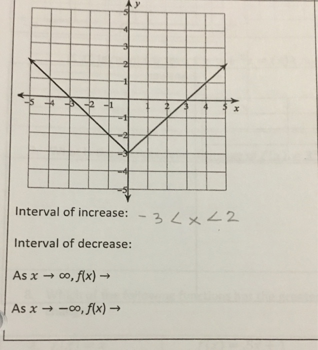Solved interval of increase: -3
