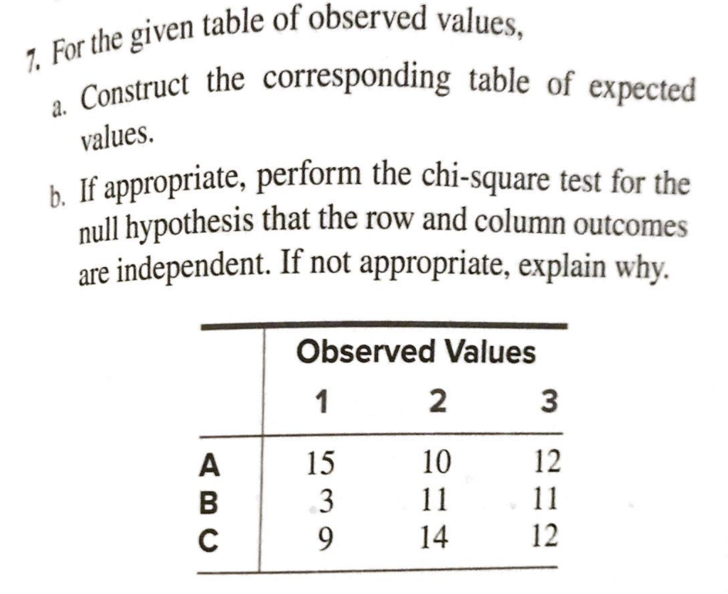 Solved 7. For the given table of observed values, a. | Chegg.com