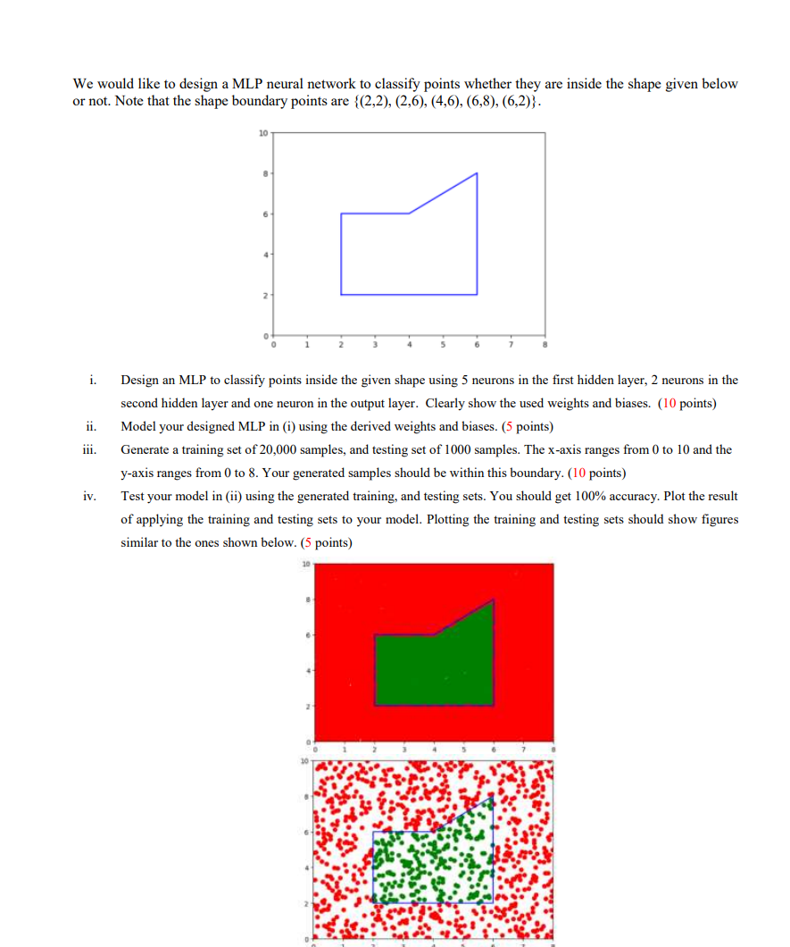Solved We Would Like To Design A Mlp Neural Network To