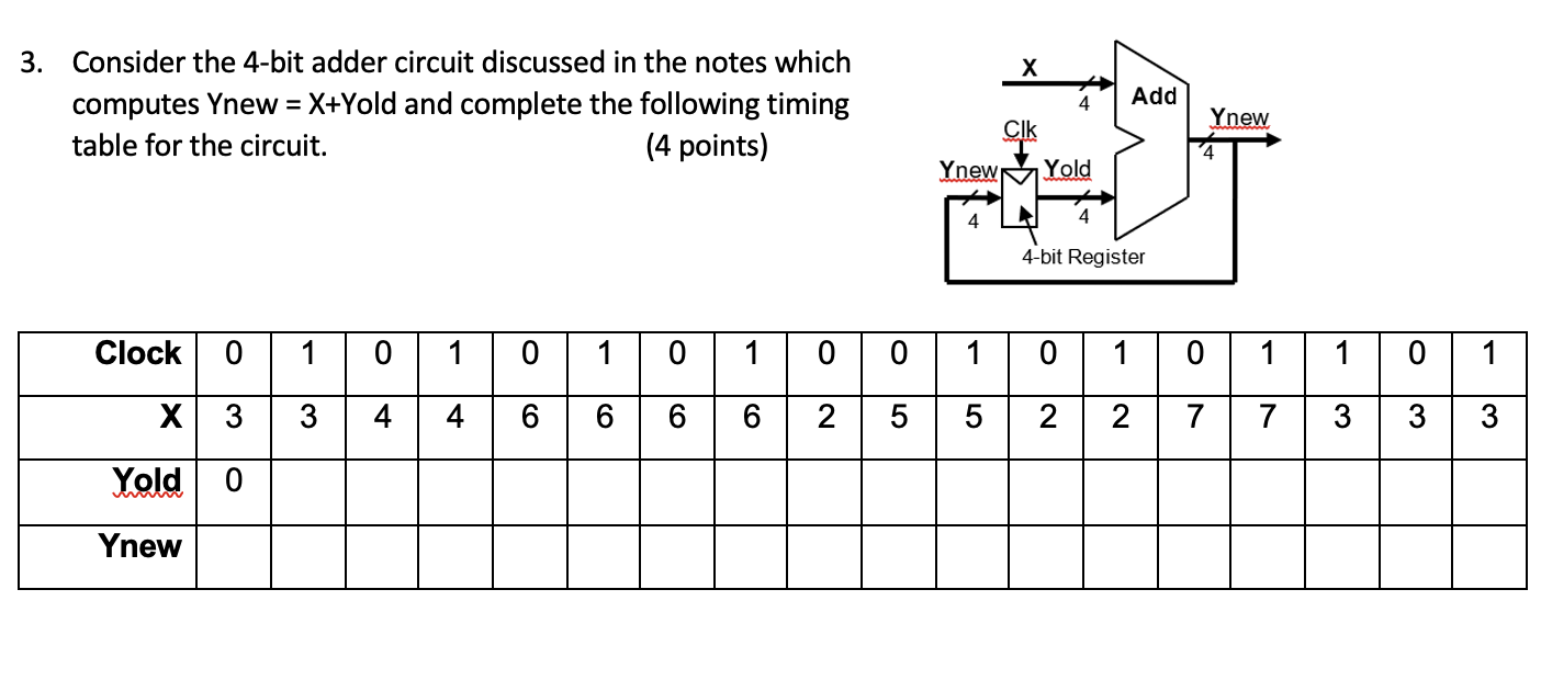 Solved Consider the 4-bit adder circuit discussed in the | Chegg.com