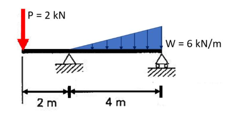 Solved Topic: Bending in beams. Determine the maximum normal | Chegg.com