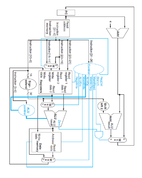 5. (/12) We wish to add the instruction bne (branch | Chegg.com