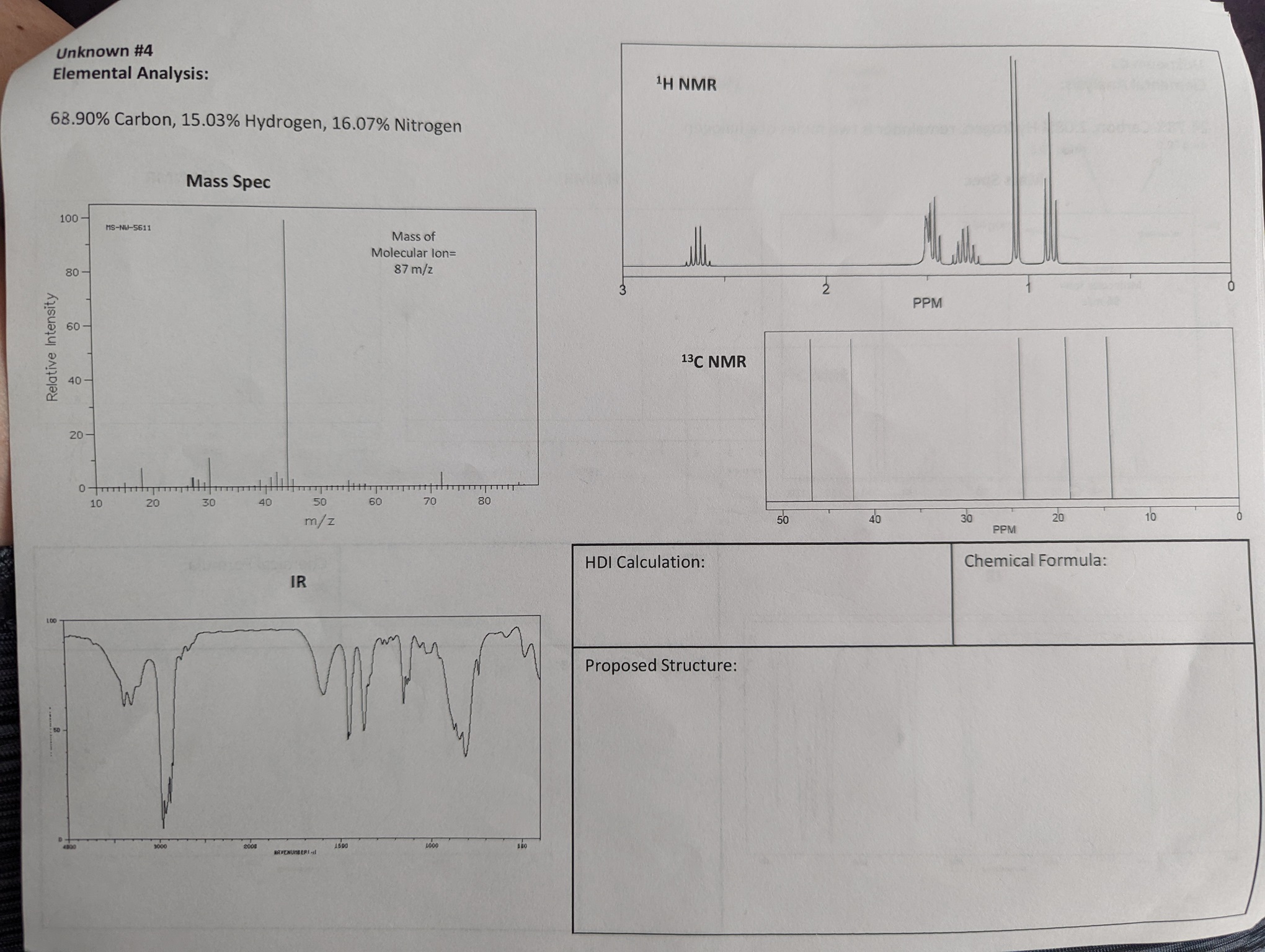 Solved Predict the structure of the unknown compound using | Chegg.com