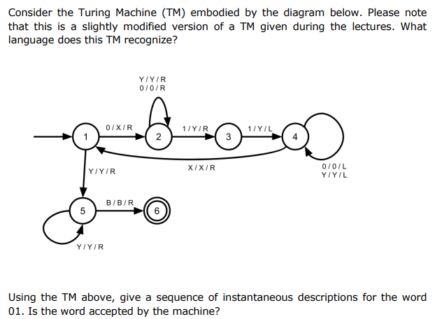 Solved Consider the Turing Machine (TM) embodied by the | Chegg.com