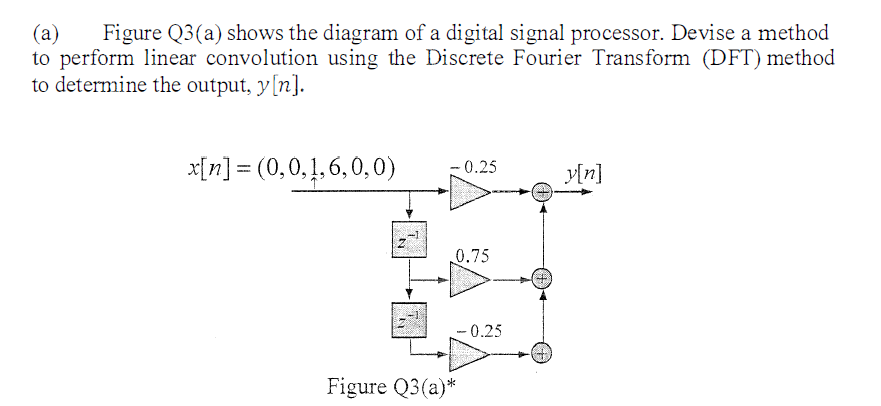 Solved (a) Figure Q3(a) shows the diagram of a digital | Chegg.com