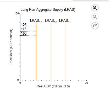 Solved How does an increase in the price level affect the | Chegg.com