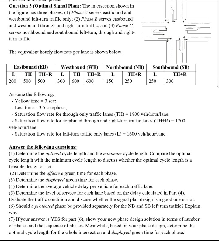 Solved Question 3 (Optimal Signal Plan): The intersection | Chegg.com