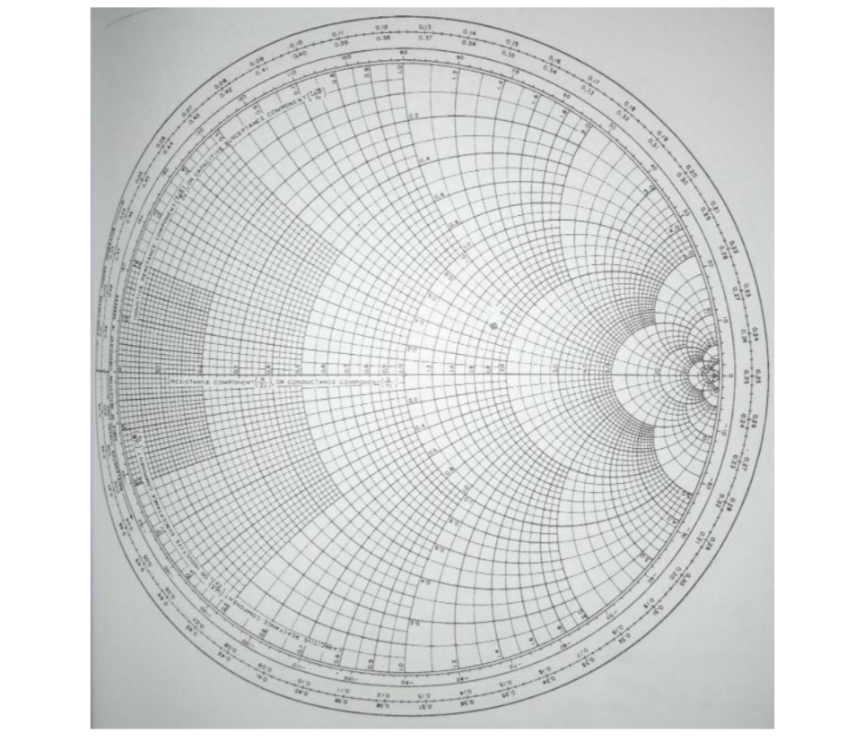 Solved Solve the following question using the Smith Plot | Chegg.com