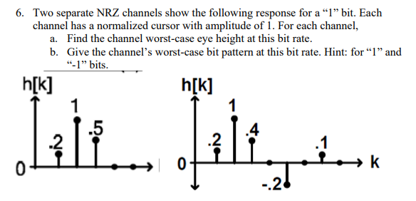 6. Two separate NRZ channels show the following | Chegg.com