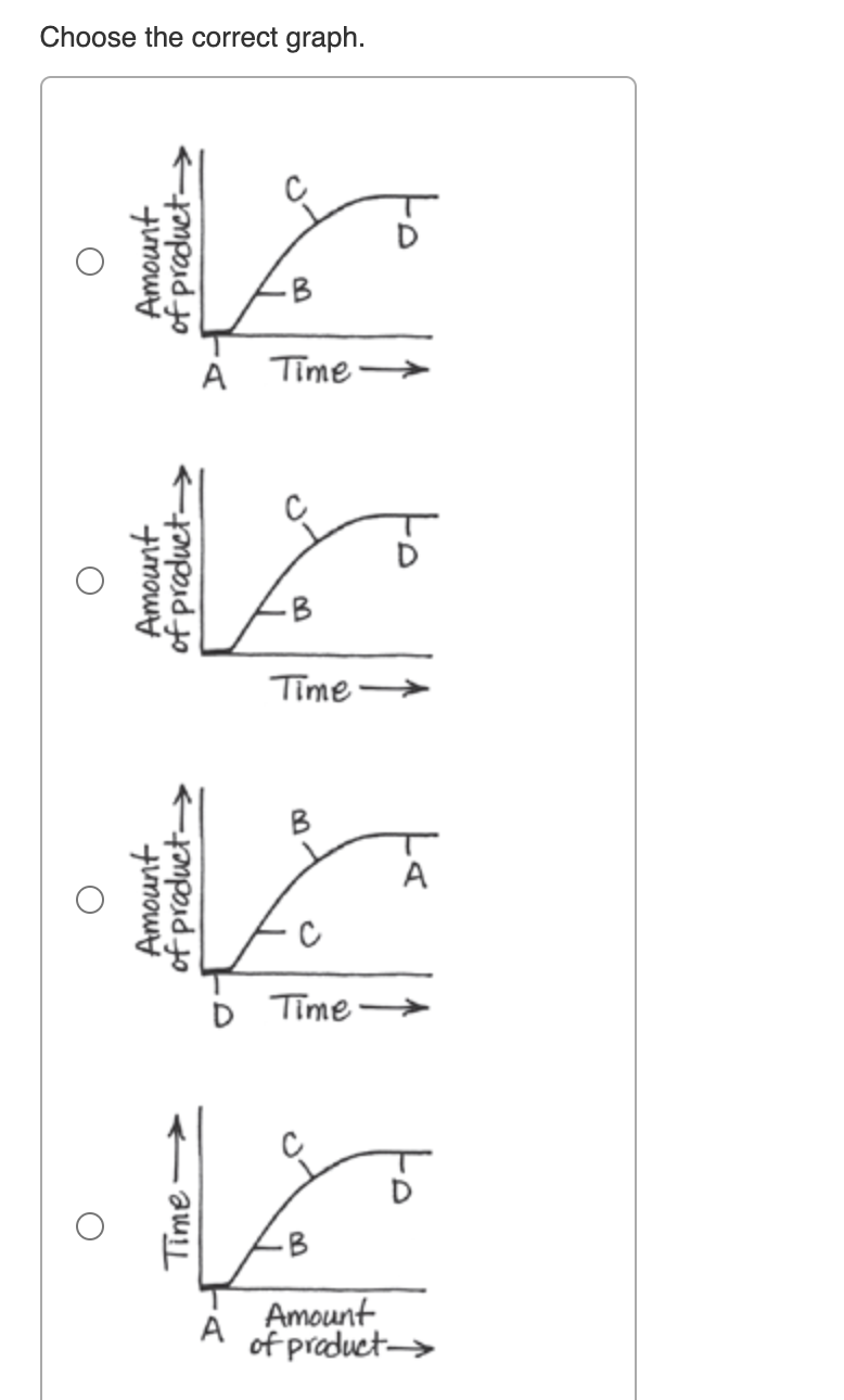 Solved A researcher has developed an assay to measure the | Chegg.com