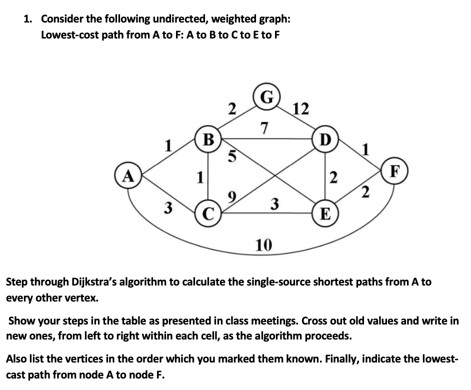 Solved 1. Consider the following undirected, weighted graph: | Chegg.com