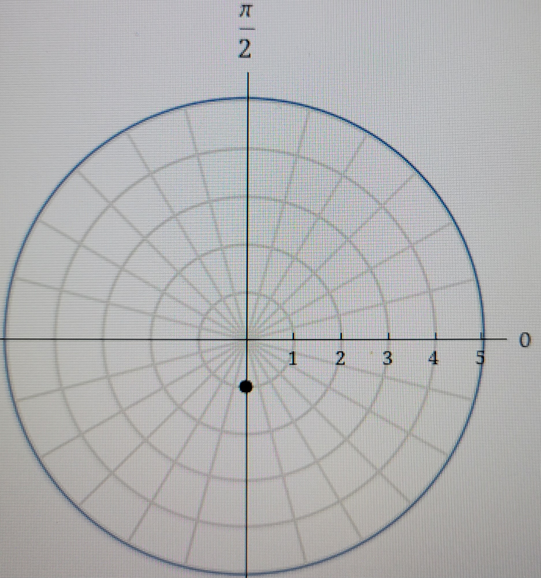 Solved Find the polar coordinates of the point with r > 0 | Chegg.com