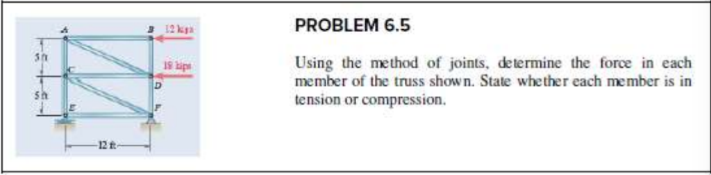Solved PROBLEM 6.5 Using the method of joints, determine the | Chegg.com