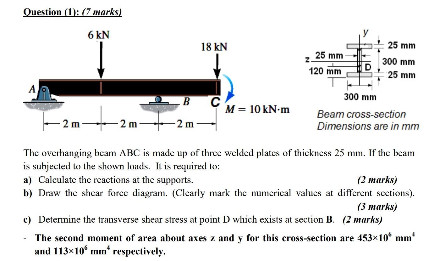 Solved The overhanging beam ABC is made up of three welded | Chegg.com