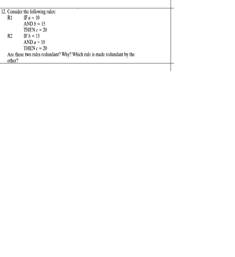 Solved 12. Consider the following rules: IF a = 10 R1 AND b | Chegg.com
