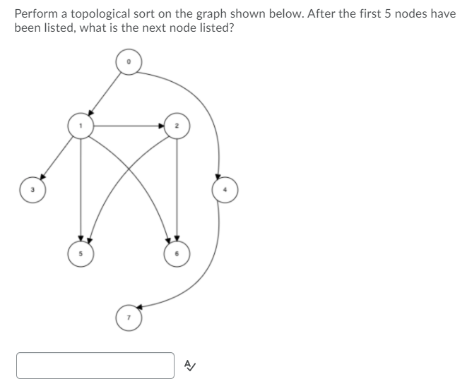 Solved Perform a topological sort on the graph shown below. | Chegg.com