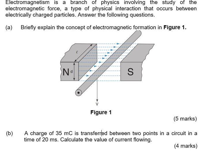 Electromagnetic Force
