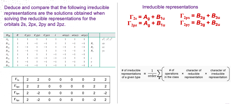 Solved Deduce and compare that the following irreducible | Chegg.com