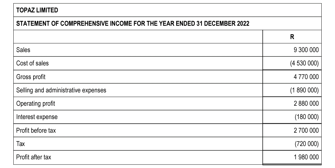 Solved Study the information provided below and prepare the | Chegg.com
