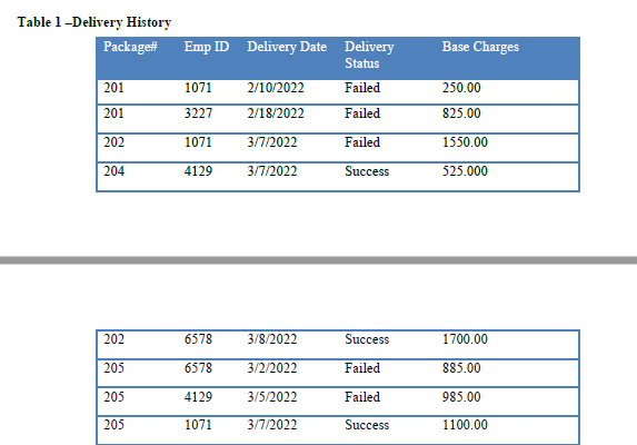 Solved Scenario: Postalicious Postal agency would like a | Chegg.com