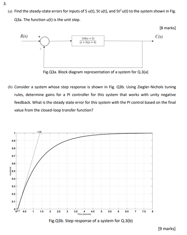 Solved A Find The Steady State Errors For Inputs Of 