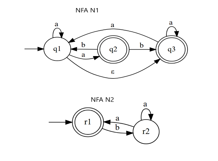1. a. Write the formal definition for a NFA that | Chegg.com