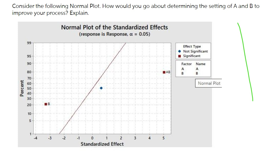 Consider the following Normal Plot. How would you go | Chegg.com